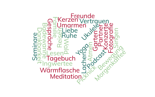 Ressourcen: Deine ganz persönliche Schatzkiste für mehr Selbstvertrauen ...